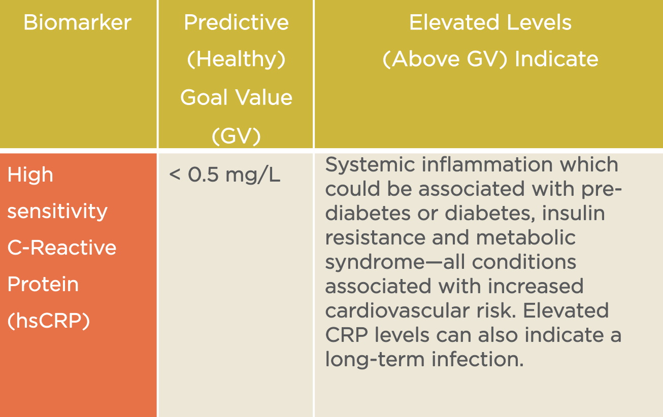 High Sensitivity C Reactive Protein Archives ELISA ACT Biotechnologies