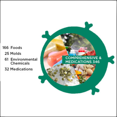 Comprehensive Plus Medications 349 Panel | ELISA/ACT Biotechnologies